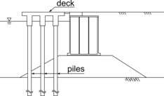 Study on deepening of gravity-type quay wall with stabilized mound ...
